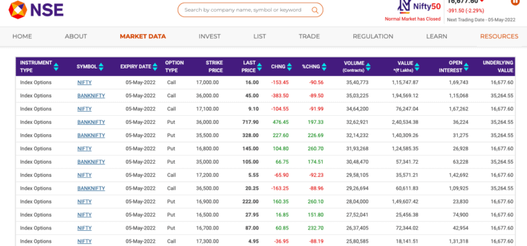 Option Selling: In-Depth Complete Guide - Trader's Pit