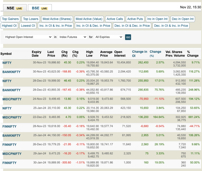 What is Open Interest (OI)? How to interpret it? - Trader's Pit